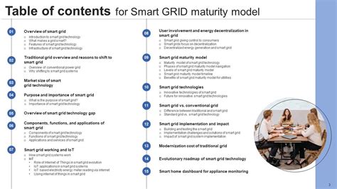 Smart Grid Maturity Model Powerpoint Presentation Slides Ppt Sample