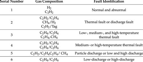 Fusion Parameter Model Of Dga Download Scientific Diagram