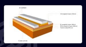 Mesa Structure Semiconductor An Introduction Inquivix Technologies