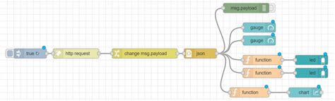 Node Red Lendo Dados Via Ethernet Com Arduino Node Red Lendo Dados Via Ethernet Com Arduino