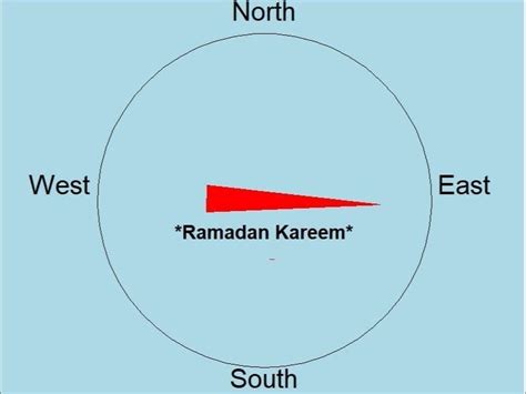 interfacing digital compass with raspberry pi 🧭 r raspberry pi projects