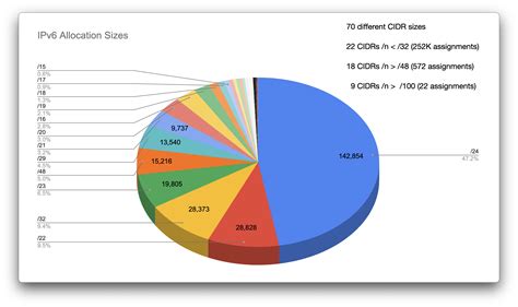 Whose Cidr Is It Anyway