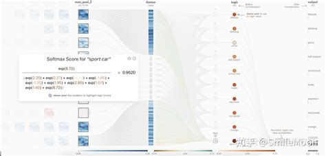 【deep Learning】推荐四个深度学习可视化工具并附上对应github源码 知乎