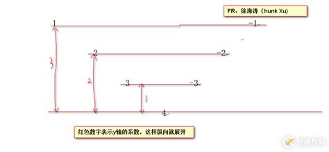 Unity实现3d循环滚动效果的方法 创新互联 手机网站建设