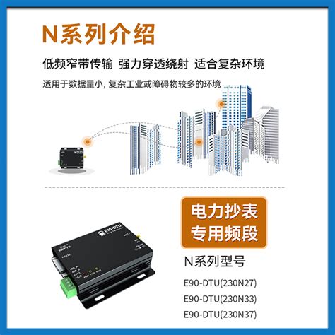 亿佰特工业级lora模块433m无线串口rs485 232数传电台plc无线通讯 虎窝淘