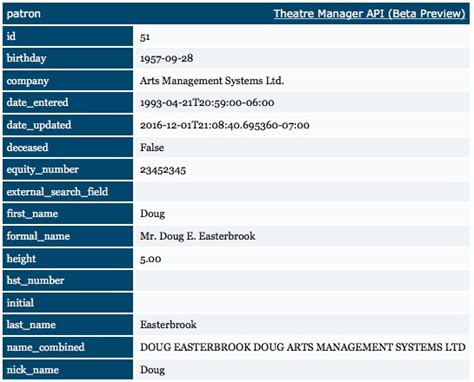 Theatre Manager Manual Build An Api Query