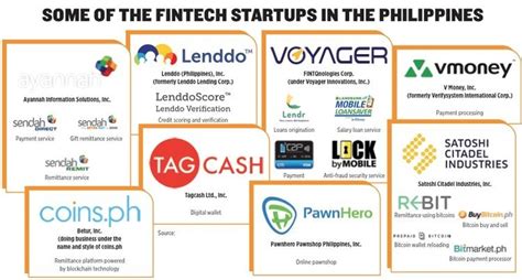 Fintech 101 What Bankers Should Know — Ayannah