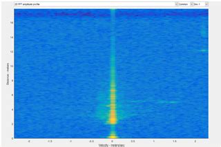 DCA1000EVM Clutters In 2D FFT Plots Sensors Forum Sensors TI E2E Support Forums