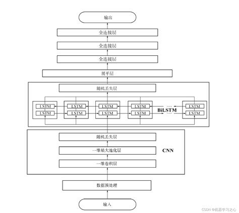 回归预测 matlab实现cnn bilstm 卷积双向长短期记忆神经网络 多输入单输出 知乎