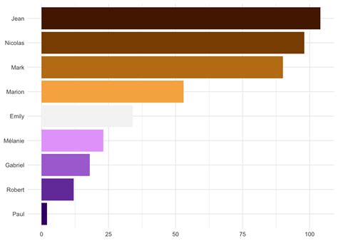 Use Any Color Palette With Paletteer