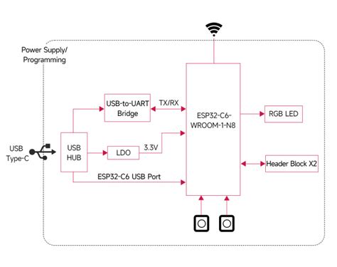 文件esp32 C6 Dev Kit N8 Diagrampng Waveshare Wiki