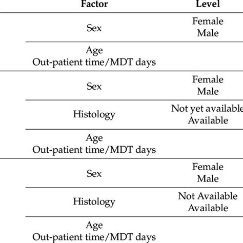 The Role Of MDT Meeting In Cancer Settings In Recent Literature Download Scientific Diagram