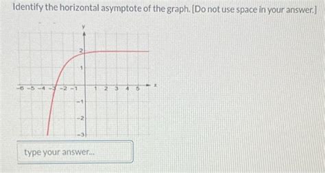 Solved The Graph Of A Function F X Is Given Below Let Chegg Com