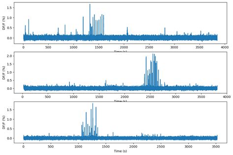 Cross Session Data — Swdb 2024 Data Book