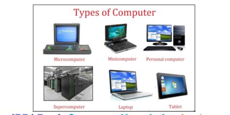 Different Types Of Computer Bank Computer Knowledge Section