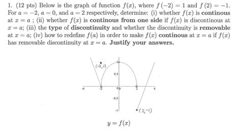 solved 1 12 pts below is the graph of function f x
