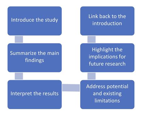 Sohom Chakrabarty On Linkedin Should Be Useful For Researchers And Phd