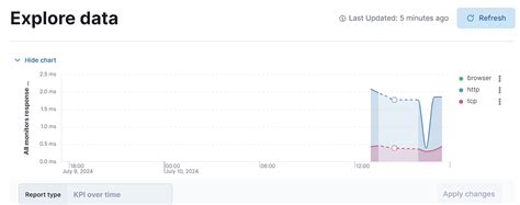 synthetics synthetics discuss the elastic stack