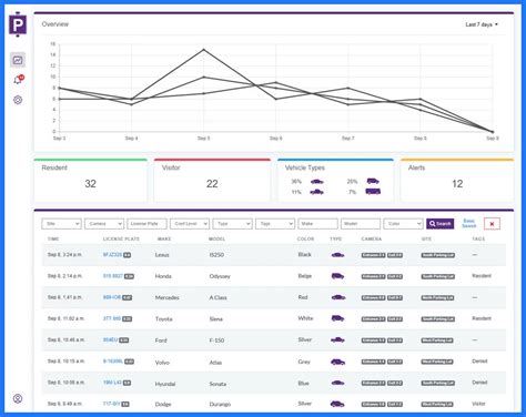 Alpr Cameras Plate Recognizer
