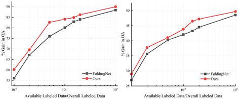 sensors free full text self supervised learning for point cloud