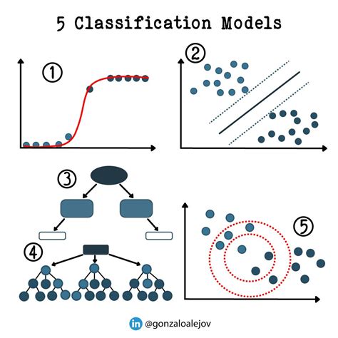 Which One Is The Best Classification Algorithm In Geoscience Gonzalo