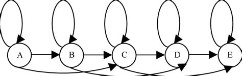 A 5 State Left To Right Hidden Markov Model Download Scientific Diagram