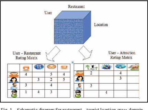 Figure 1 From Clustering Based Transfer Learning In Cross Domain