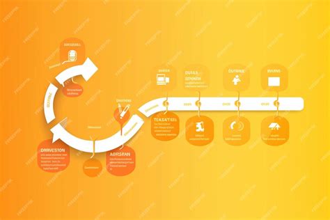 Software Development Process Premium Ai Generated Image
