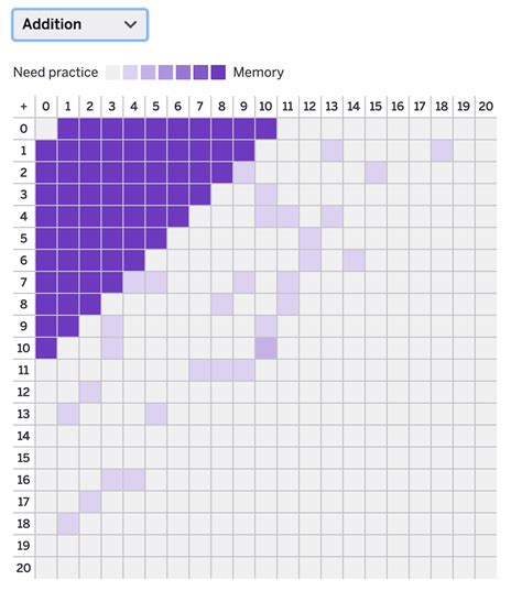 Getting Started Fluency By Heart