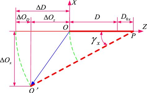 the thermal error control vector modeling of the spindle download