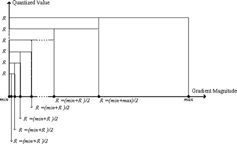 Figure 2 From A Distributed Canny Edge Detector And Its Implementation On Fpga Semantic Scholar