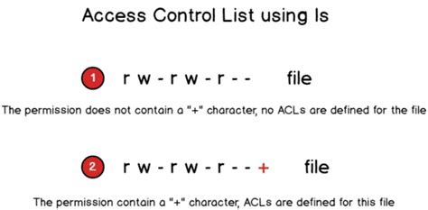 Access Control Lists On Linux Explained Linux Acl Cheat Sheet Junos Notes