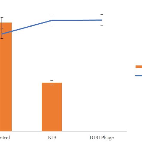 The Antagonistic Effect Of The Bacteriocin Producing S Hyointestinalis