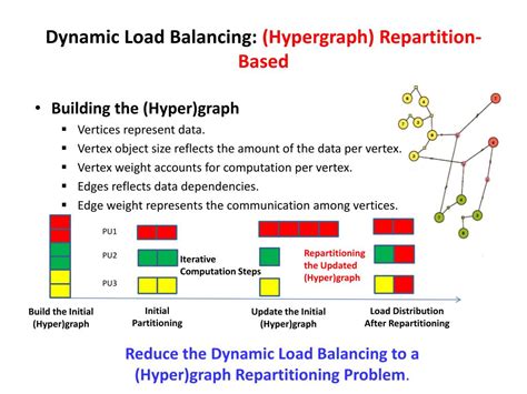 ppt dynamic load balancing in scientific simulation powerpoint