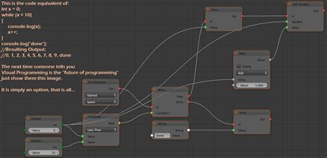 The Entire Logic Node Visual Documentation Is Complete 17 Nodes With