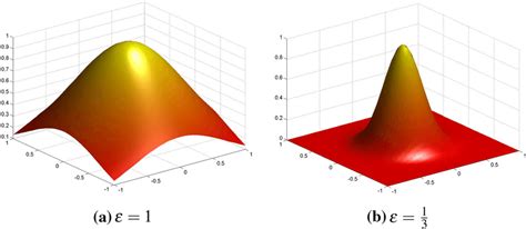 A Gaussian Model With Two Different Shape Parameters Download Scientific Diagram