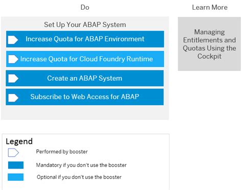 Sap Help Portal Sap Online Help