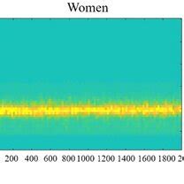 A The Combined Network Of The Alpha That Predicts The Behavior Download Scientific Diagram