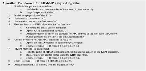 Pseudo Code Of The Proposed KHMMPSO Algorithm Download Scientific Diagram