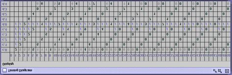 Timings For The Second Version Of The Multiplication Pipeline