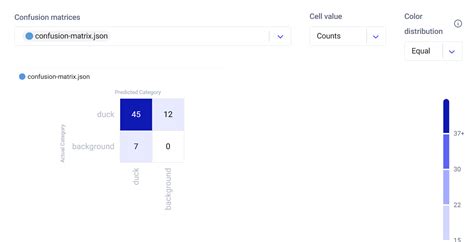 Fine Tuning Yolov8 For Image Segmentation With Comet