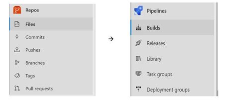 Deploying A Mule Application To Cloudhub Via Aws Azure And Jenkins