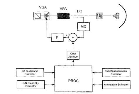 Esa Uplink Power Control Method And Apparatus For Satellite