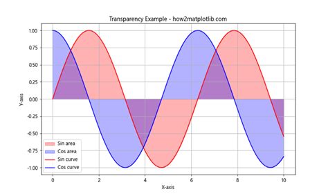 Matplotlib 颜色列表:全面掌握图表配色技巧极客笔记 Matplotlib 颜色列表:全面掌握图表配色技巧极客笔记