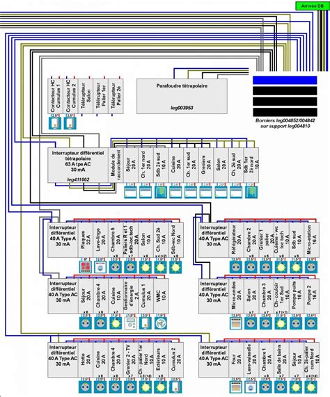 Jalinanpolitik [6 ] Schema Tableau Triphase Cablage Tableau
