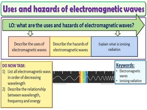 Gcse Light Infrared Microwaves And Radio Waves And Ultraviolet Waves X Rays And Gamma Rays