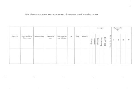 Барилгын салбарын өнөөгийн байдал тухайн жилийн хөдөлмөрийн зах зээл дэх ажиллах хүчний