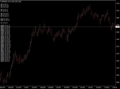 Currencies Correlation Monitor Indicator ⋆ Top Mt4 Indicators Mq4 Or