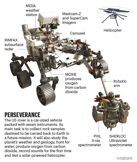 Mars Rover Blocks Python Functions Projects Pictoblox Extension