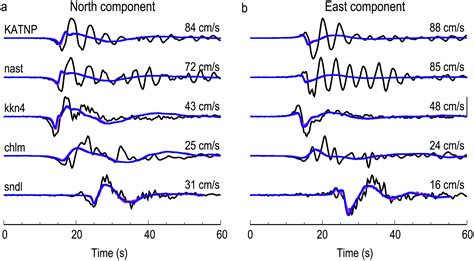 Constraining Frictional Properties On Fault By Dynamic Rupture Simulations And Near‐field